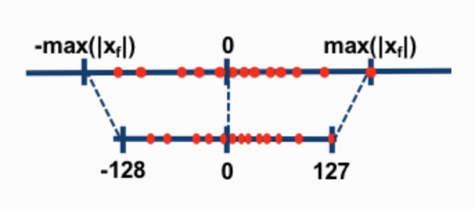 GPTQ: Accurate Post-Training Quantization for Generative Pre-trained Transformers